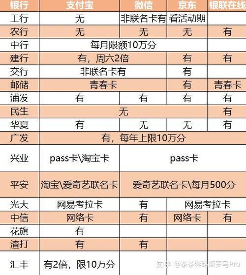 信用卡怎么刷出来钱