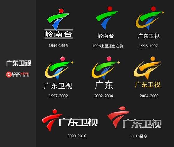 广东卫视电视图标