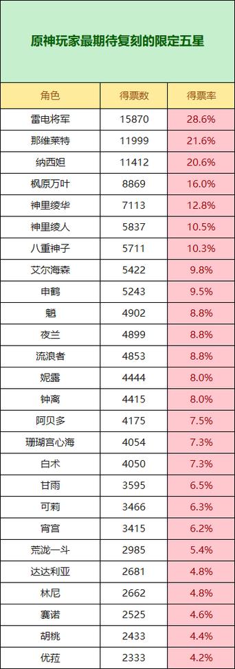 原神复刻角色一览表图标