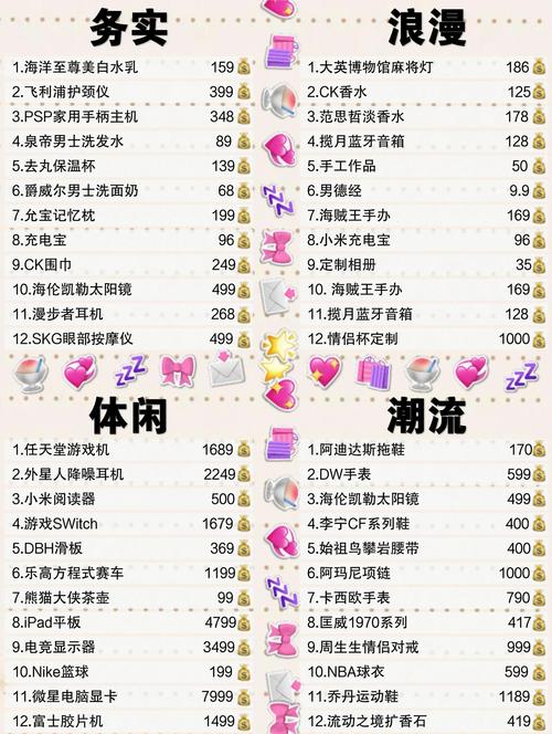 qq空间礼物价格表图标