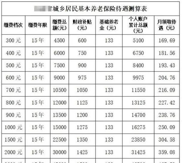 60岁交社保能领养老金吗缩略图