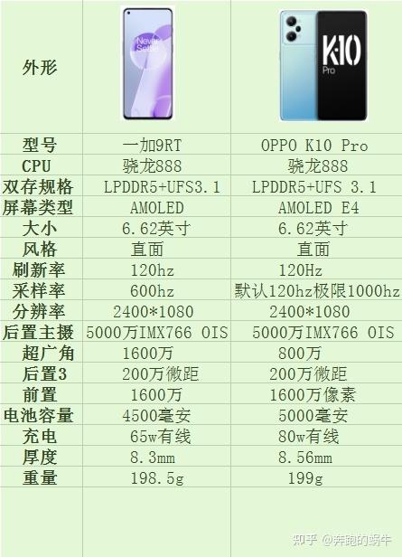 一加和oppo哪个好图标