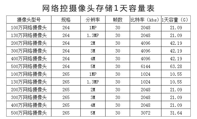 摄像头利润有多大截图