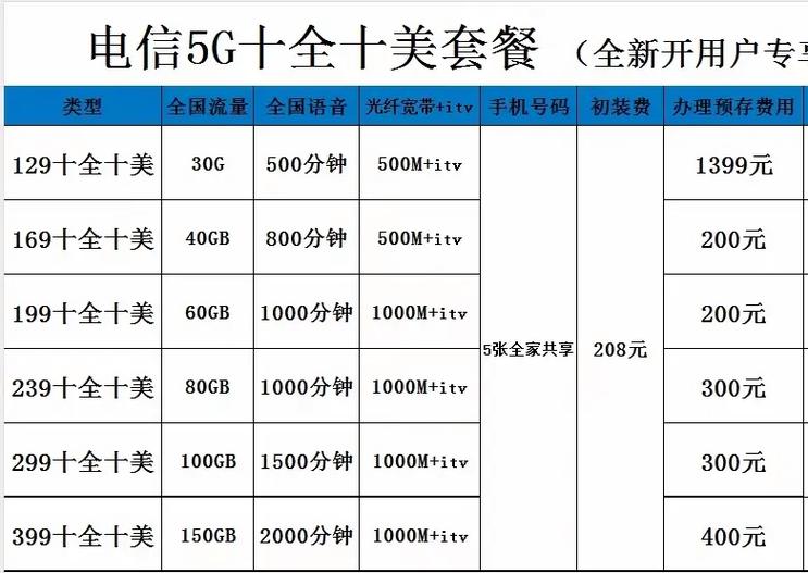 2026电信套餐一览表图标