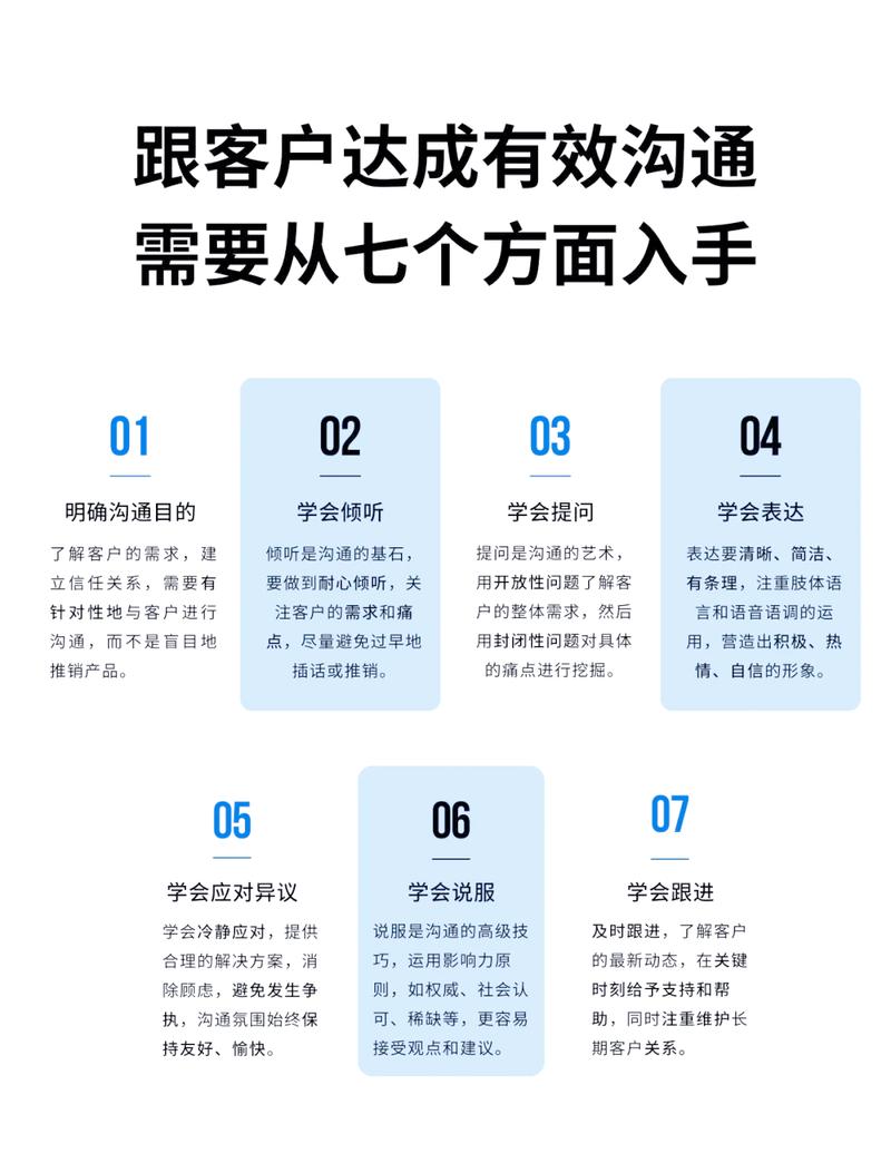 与客户沟通交流的重要性图标
