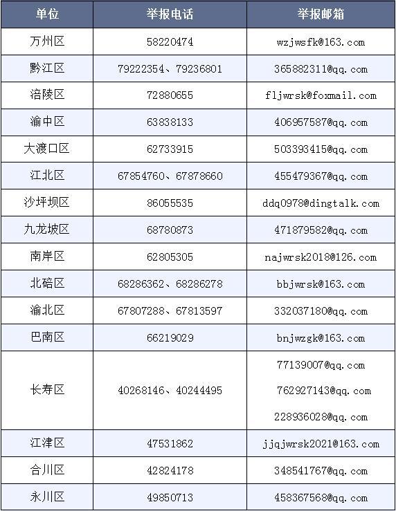 重庆最厉害三个投诉电话图标