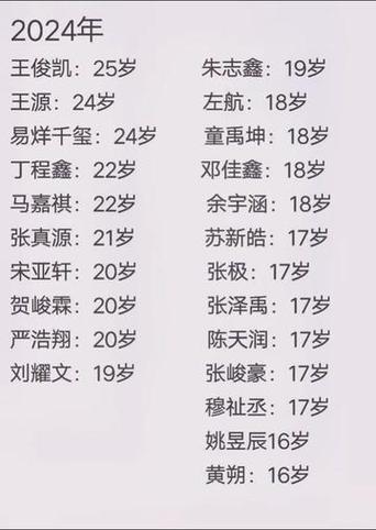 易烊千玺年龄图标