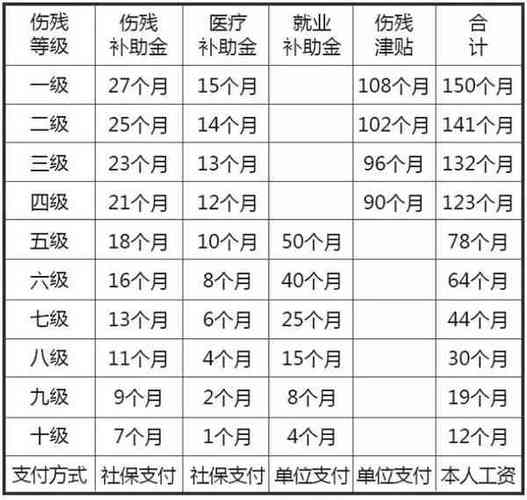 缝了6针轻微伤怎么赔偿图标