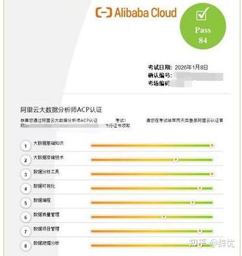 阿里云acp通过率图标