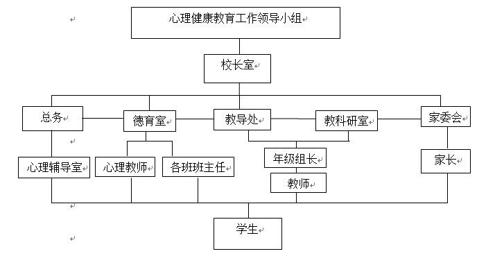 创建自我健康管理小组实施方案截图