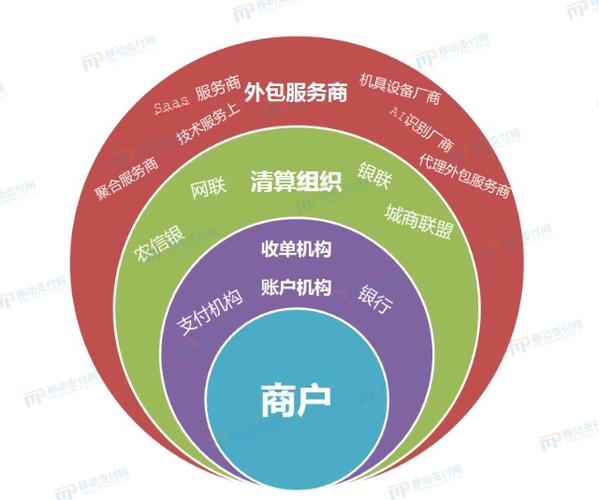 DCEP网联支付截图