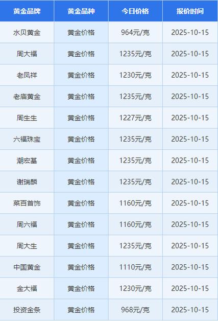 黄金价格图标