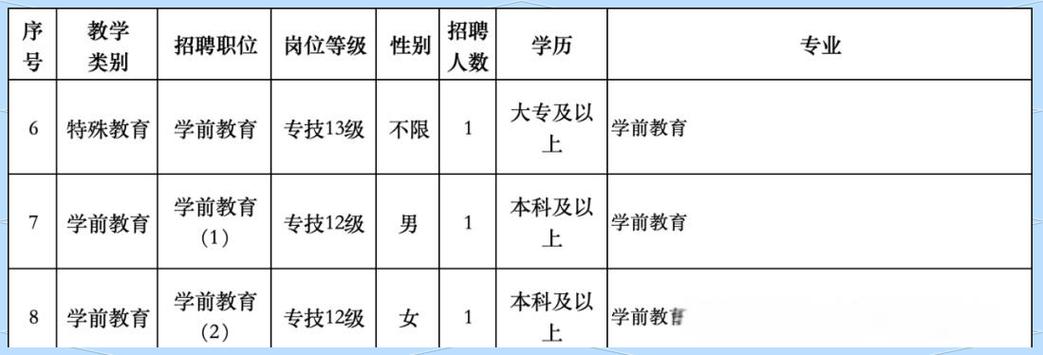 象山最新招聘信息今天截图