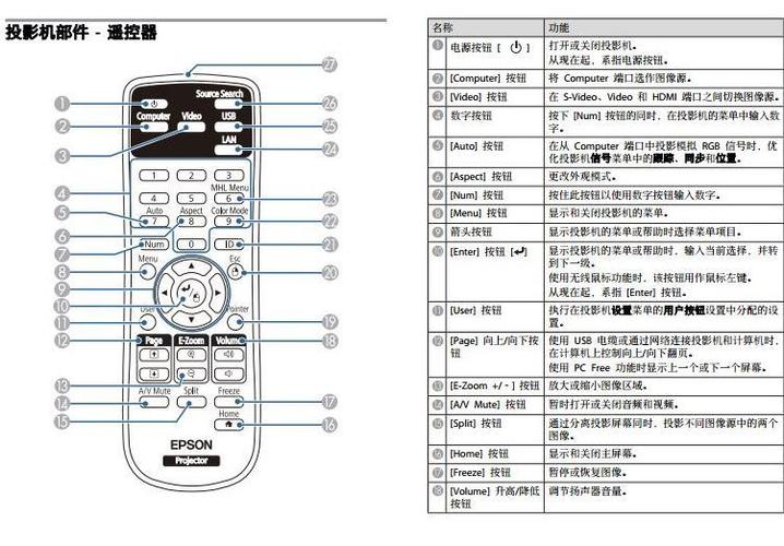epson投影仪遥控器按键说明图标