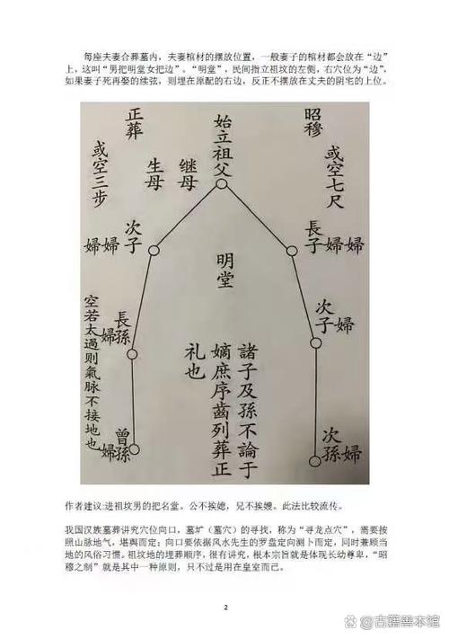 葬坟有几种葬法图标