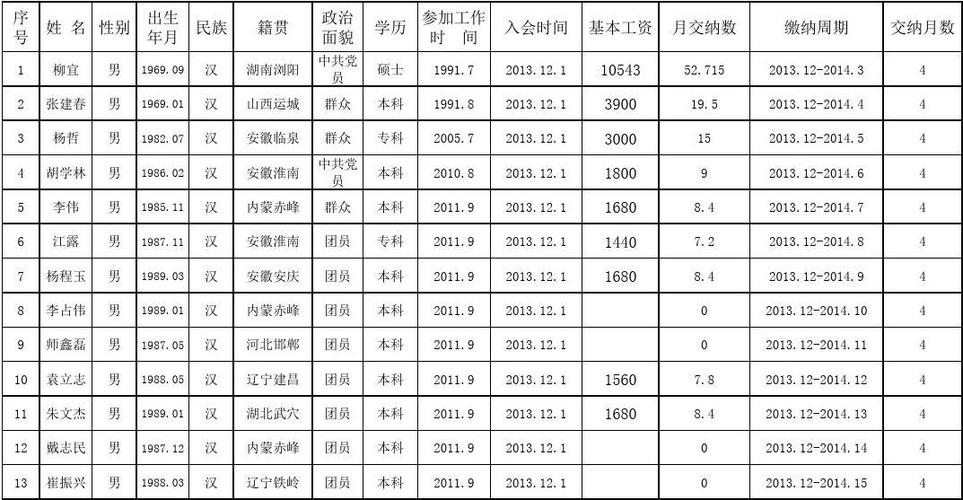 会员连续几个月不缴纳会费