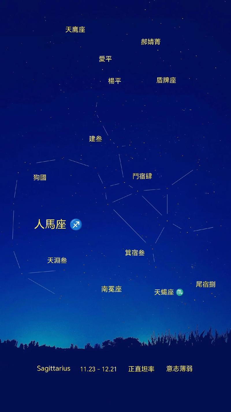 astrosseek星座入口截图