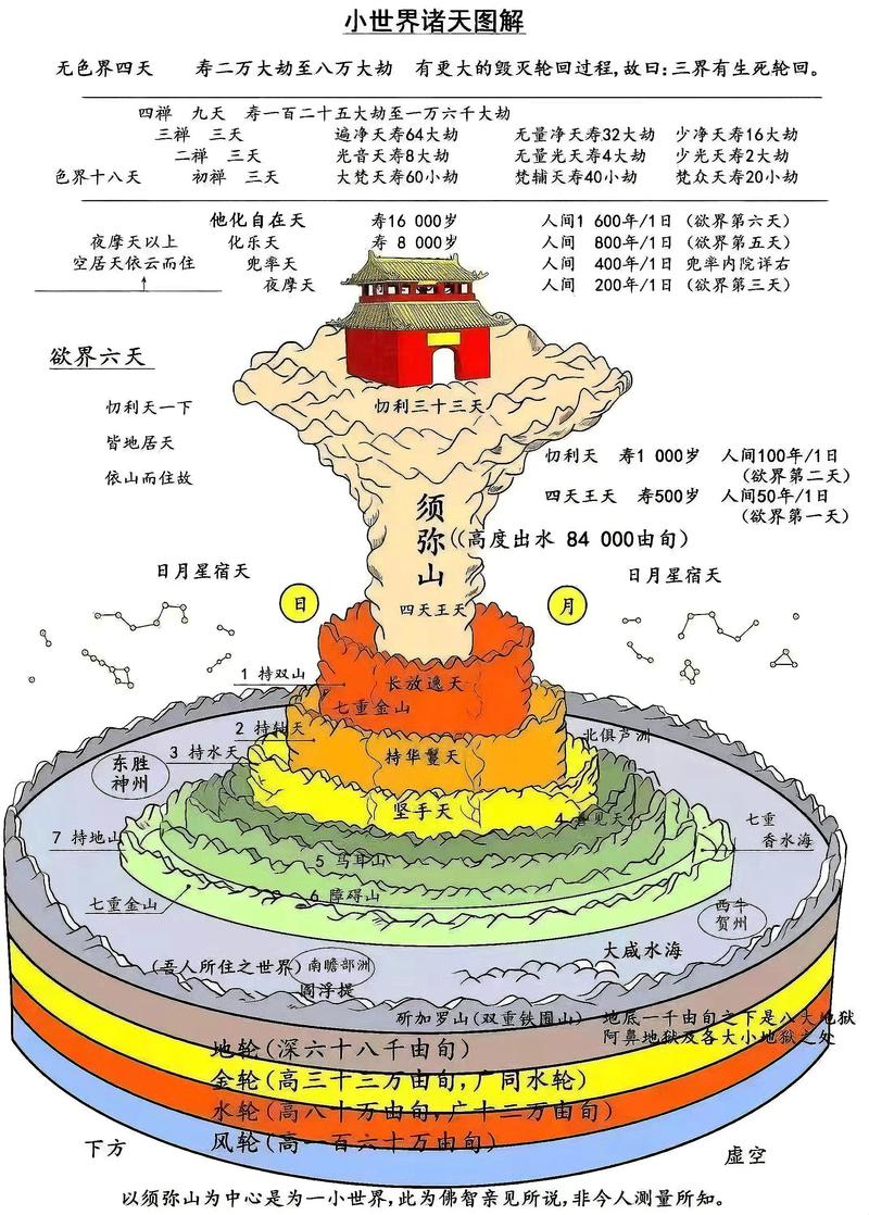 三十三天每张图收益图标