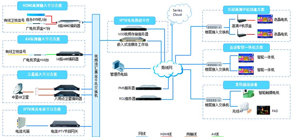 iptv刷系统图标