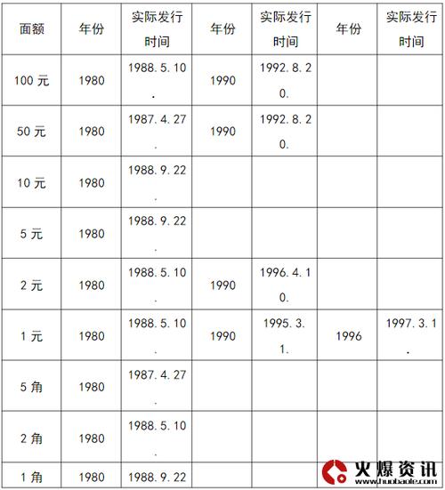 第四套珍藏册值价格是图标