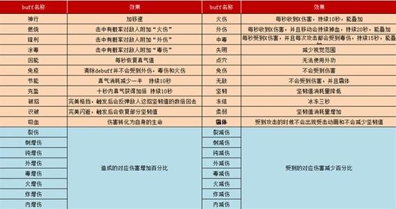 烟雨江湖增益buff有哪些截图