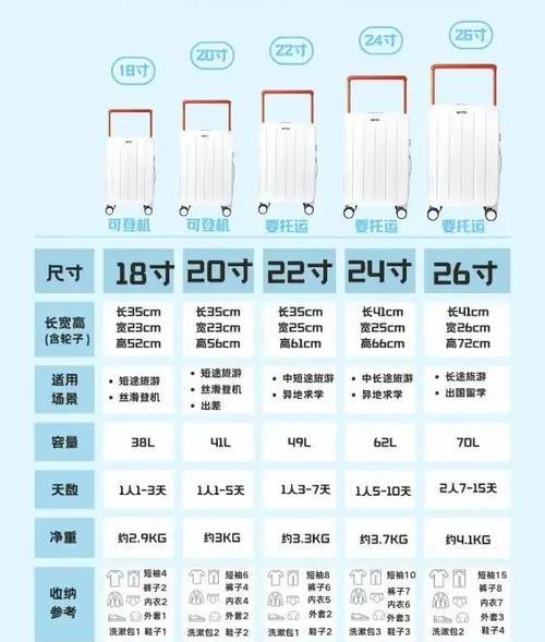 四号箱的尺寸是多少图标