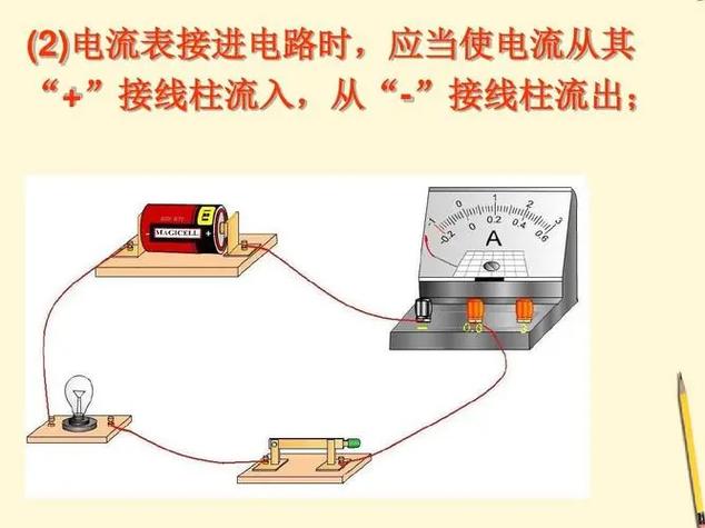电流表的正确接法图截图