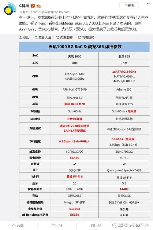 高通骁龙865和天玑1000截图