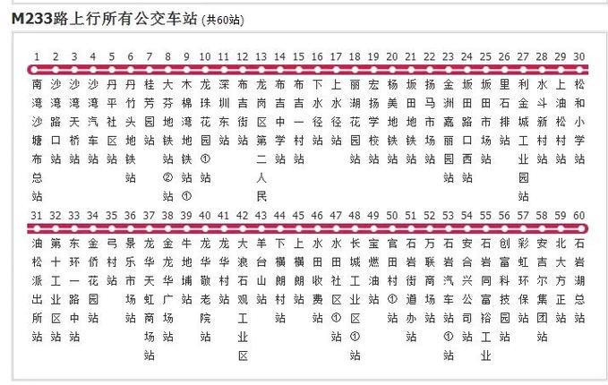 公交需要刷两次吗图标