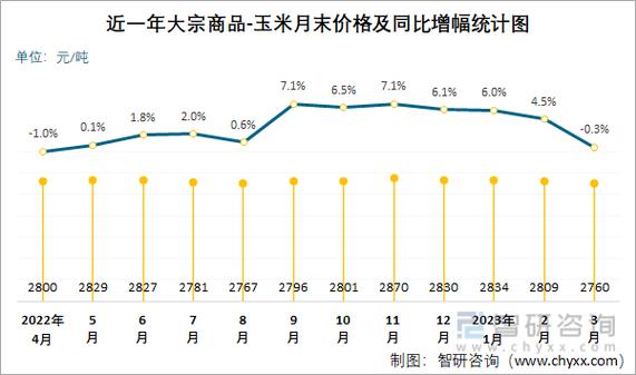 2026年5一6月玉米价格图标