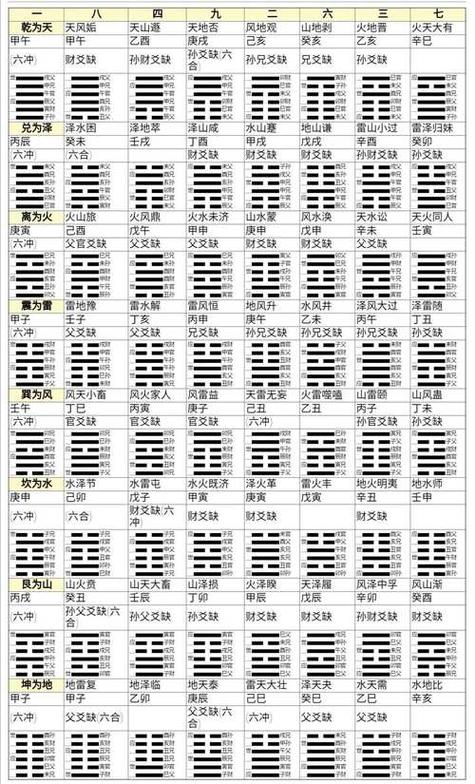 六爻入门基础知识