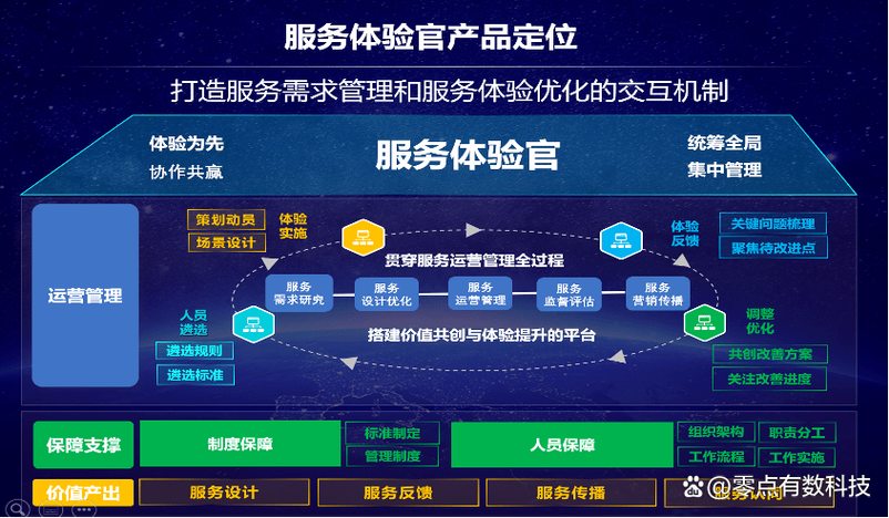 体验官是什么意思图标