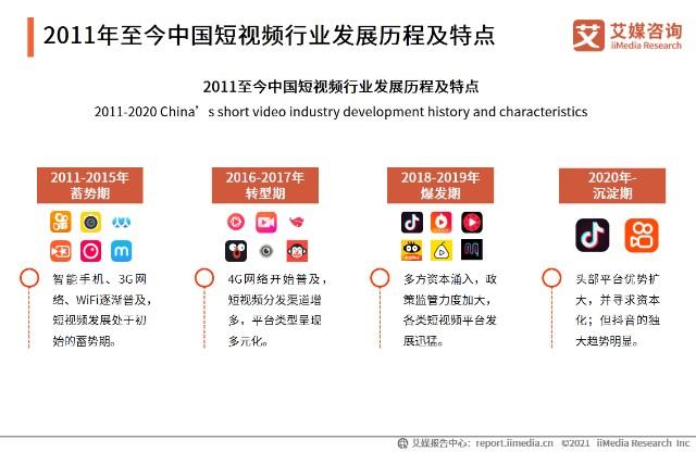 短视频的特点分析图标