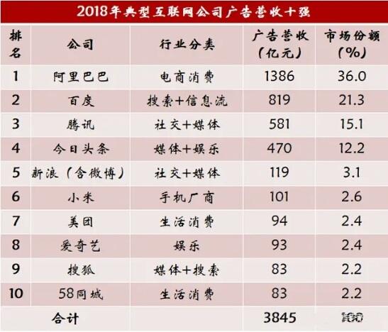 小型广告公司年收入