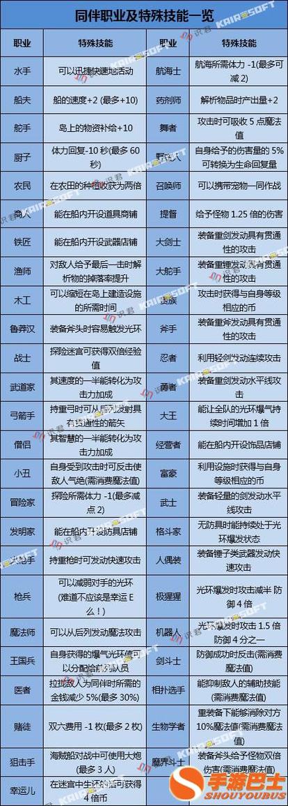 大海贼探险物语队伍图标