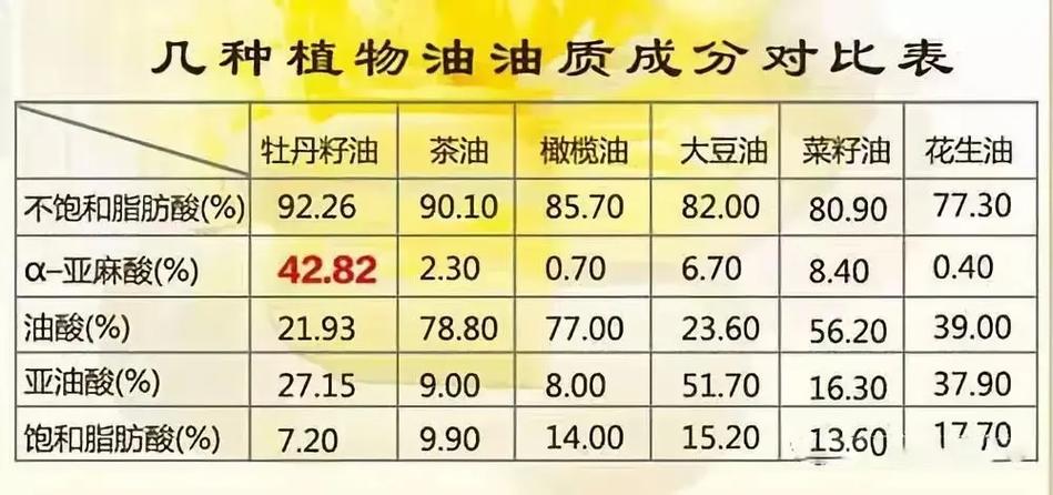 牡丹籽油的吃法截图