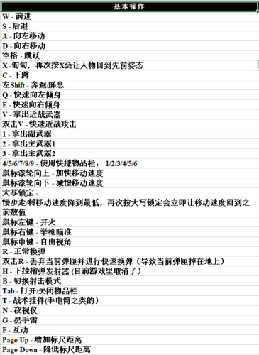 逃离塔科夫控制台怎么用图标