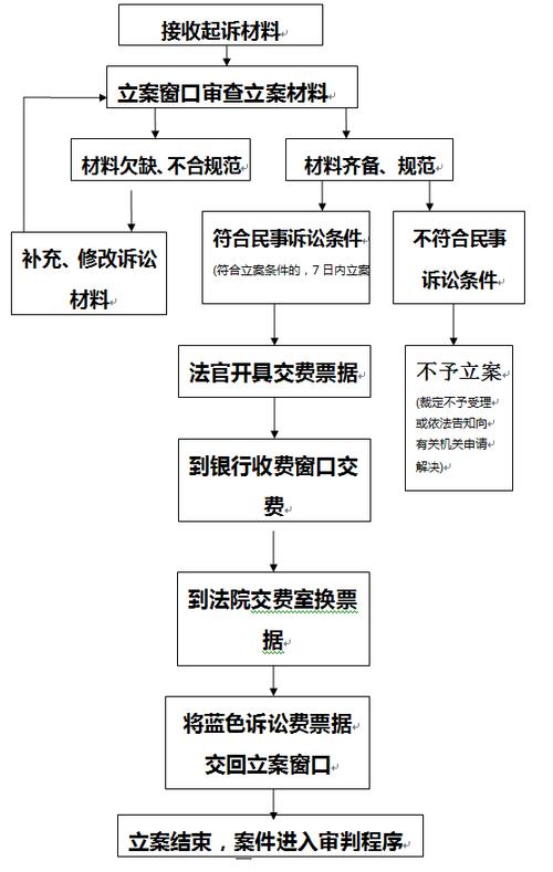 人民法院在线服务立案流程截图