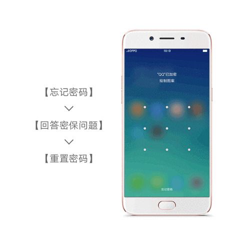 忘记了动态口令怎么办图标
