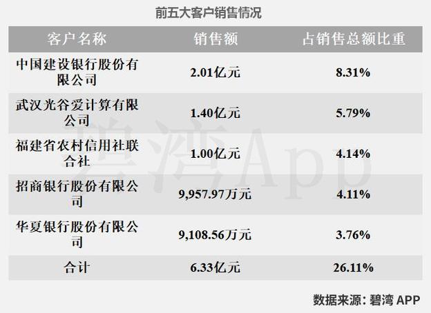 银信科技今日新闻大事截图