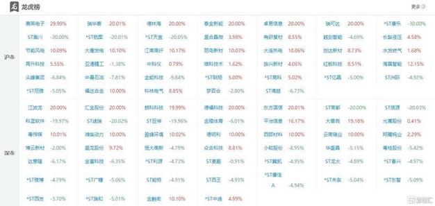 股票上龙虎榜是好是坏图标