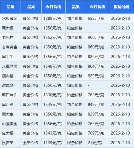 水贝金价今日查询截图
