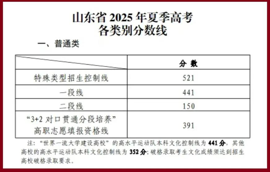 山东模拟高考一分一段表图标
