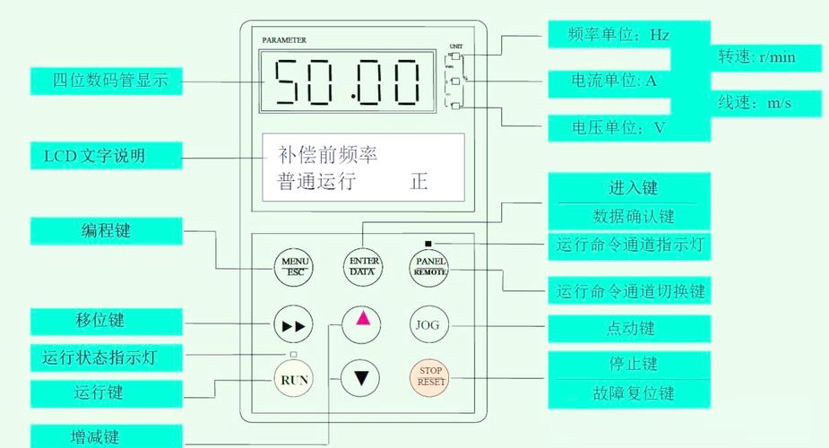 变频器控制面板按键功能图标