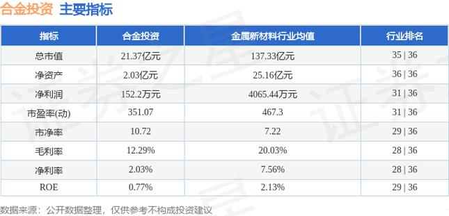 合金投资股票股吧截图