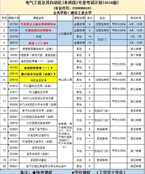 南京工业职大最好三个专业图标