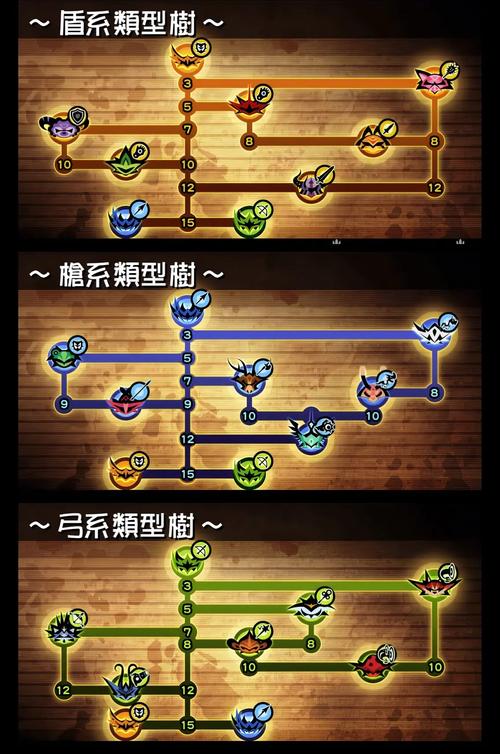 啪嗒砰3攻略新手练级