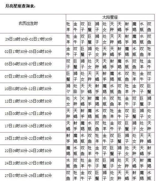 怎么查看自己的星座