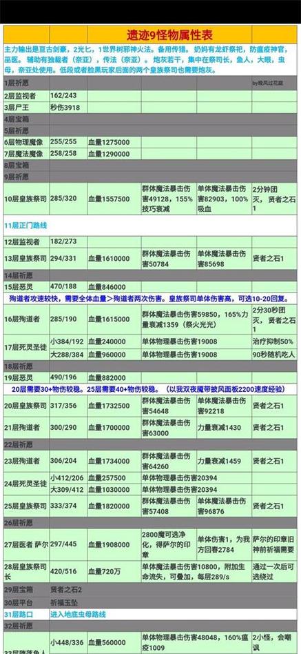 地下城堡2遗迹7图标