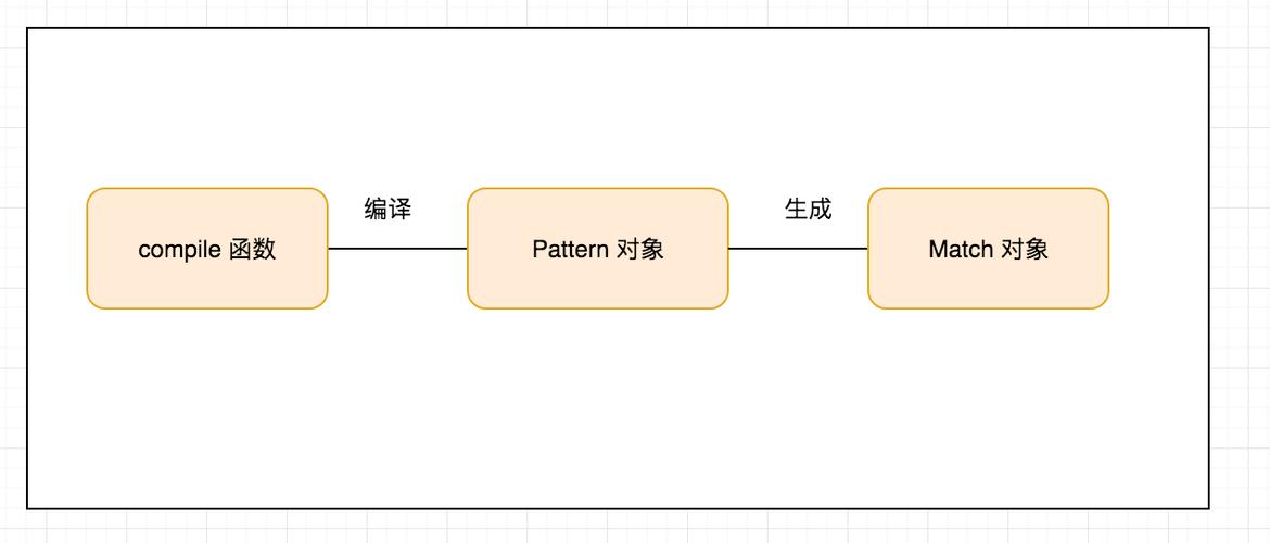 match和search区别截图